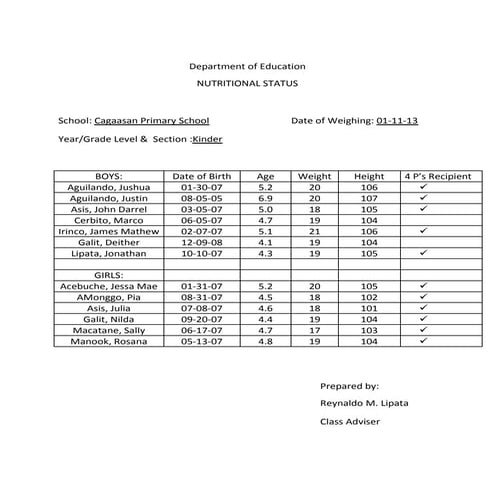 Nutritional status record | PDF