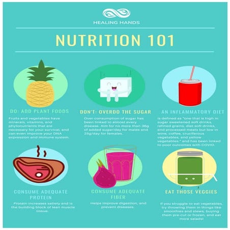 Nutrition basics | PDF