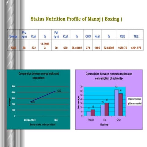 nutrition requirements in boxing for optimum performance.ppt