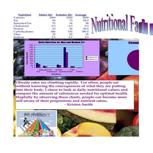 Nutrition Excel | XLS