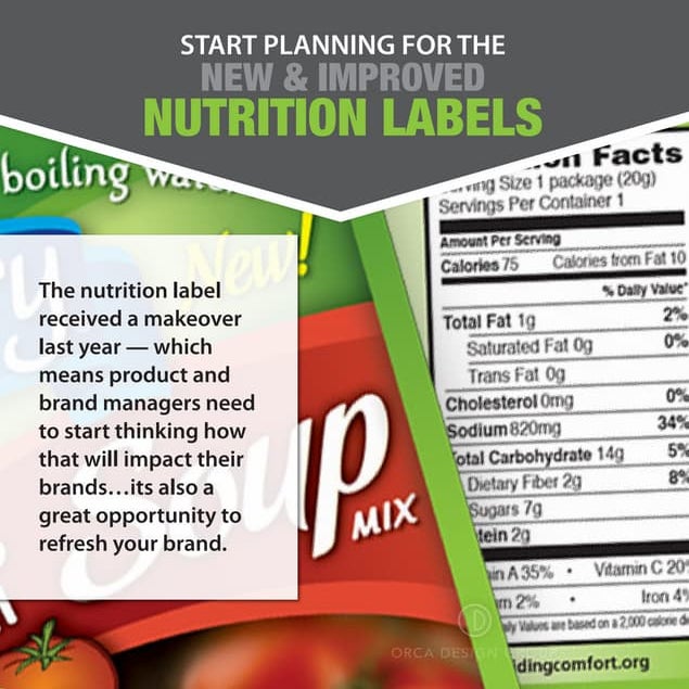 The New Nutrition Facts Label: What's Changing? | PDF