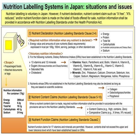 Japanese Nutrition Labeling Systems | PDF