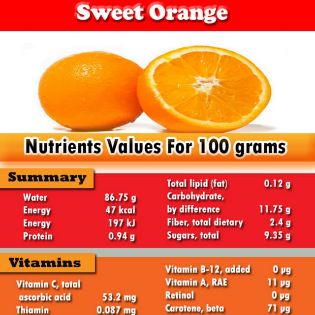 Complete Nutrient List of Sweet Orange | PDF