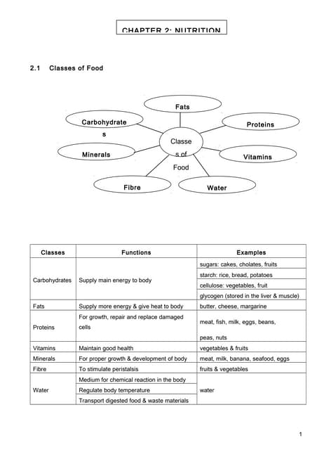 Express Notes Science Form 2 | PPT