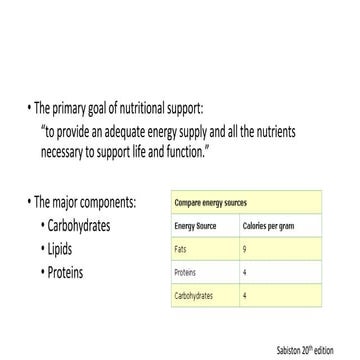 nutrition plus.pptx for surgery pt for preoperative management overview | PPTX