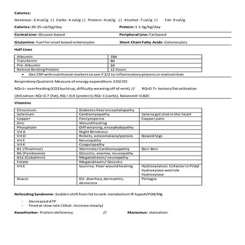 ABSITE Nutrition Quick Guide | DOCX