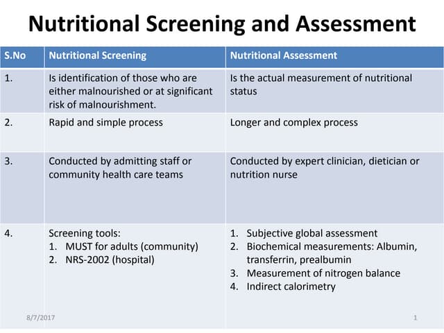 Clinical assessment of nutritional status | PDF | Eye and Vision Conditions | Diseases and ...