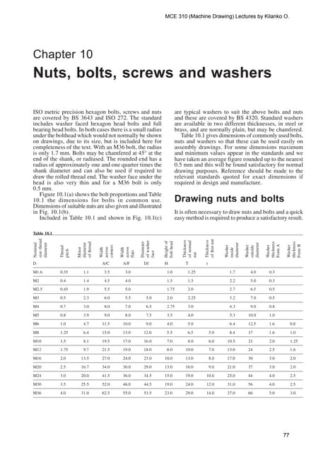 Weight chart for_hexagon_bolts_&_nuts | PDF