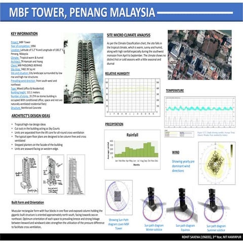 Mesiniaga Tower.pdf