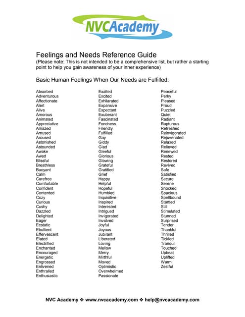 Feelings list nonviolent communication