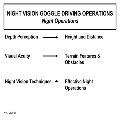 Driving Miss Night Vision Goggles (NVGs) | PPT
