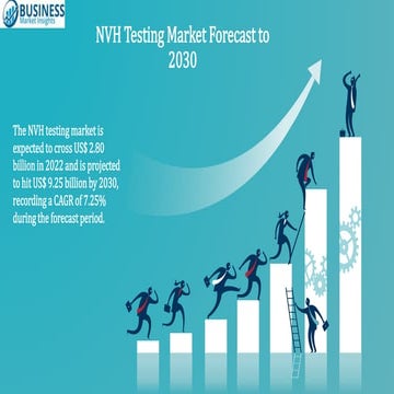 NVH Testing Market.pptx