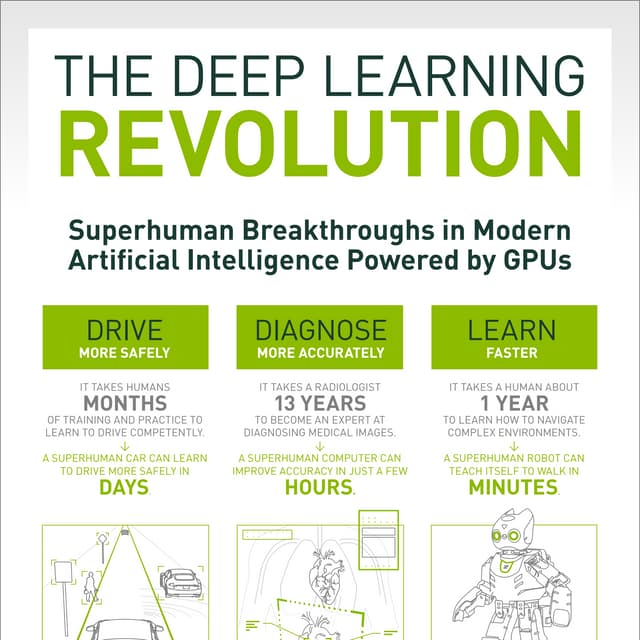 The Deep Learning Revolution | PDF