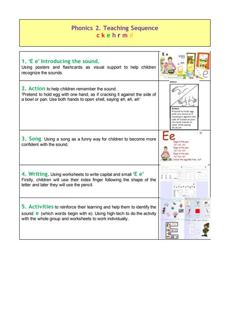 A jolly phonics lesson plan letter sound a | PDF