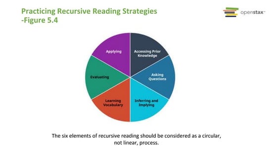 Note taking and outlining | PPTX | Education