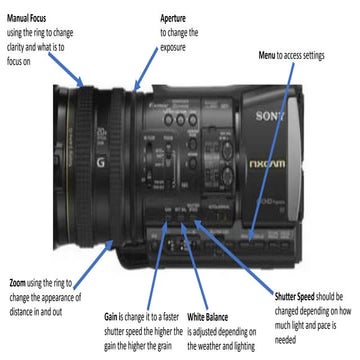 Sony NX3 | PPTX