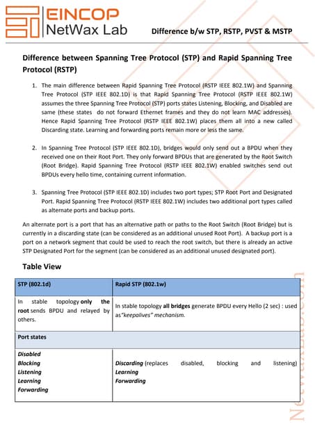 STP protocols in Layer 2 cheat sheet.pptx