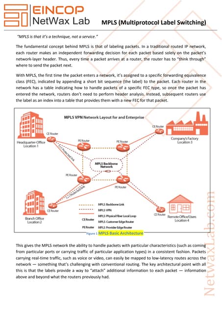 Multiprotocol label switching (MPLS).pptx | Computer Networking | Computing