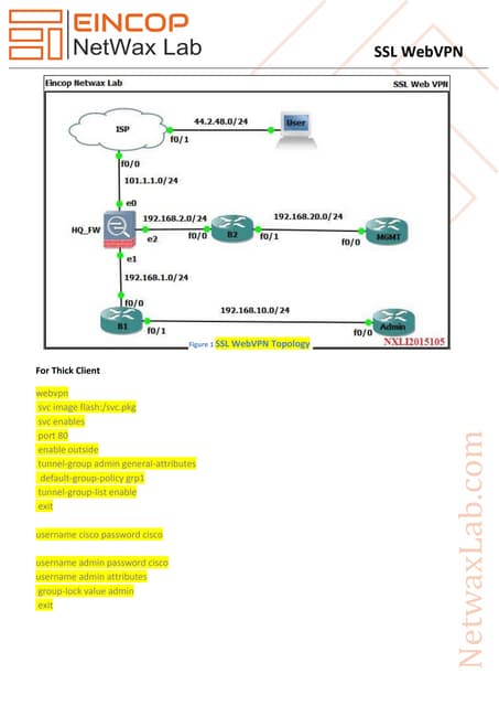 Site to Site VPN CISCO ASA | PDF