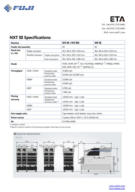 FUJI Pick and Place Machine AIMEX III | PDF