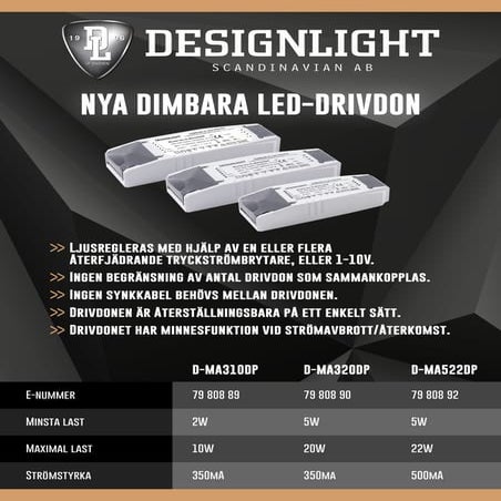 Nya drivdon push | PDF