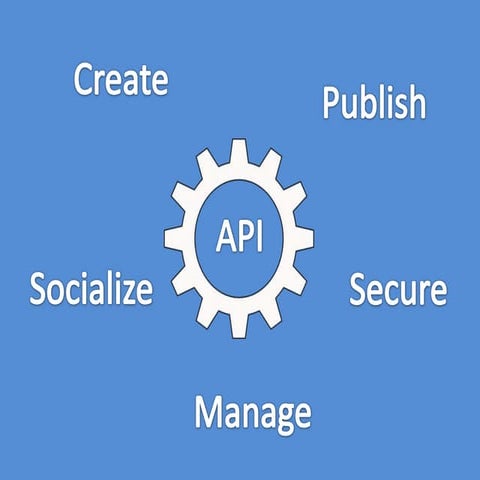 API management | PPTX