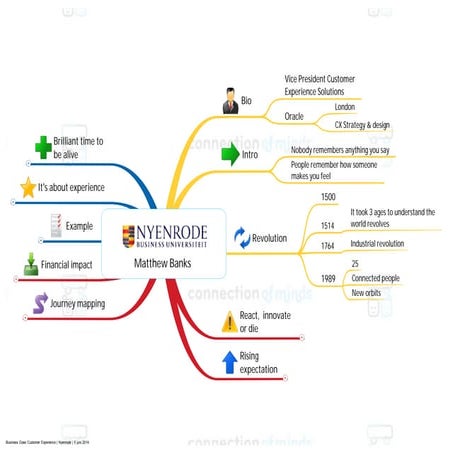 Nyenrode bgcx 3 matthew banks | PPT