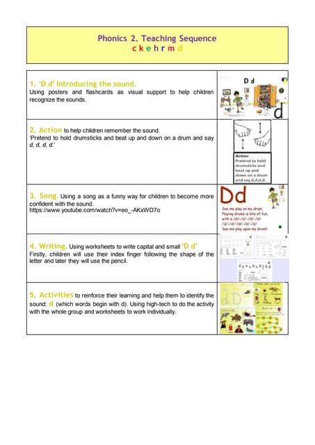 Teaching sequence sh | PDF