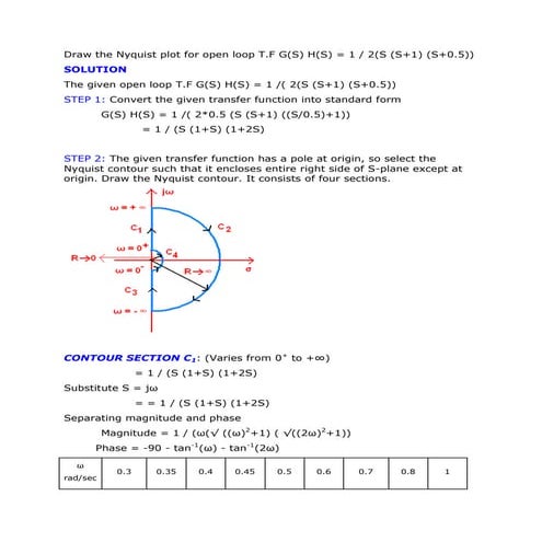 Nyquist | PDF