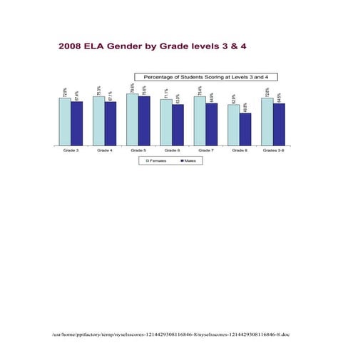 nys reading scores | DOC