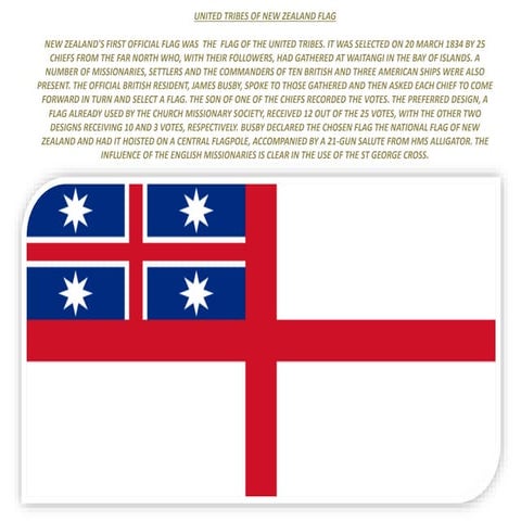 New zealand flags | PPTX