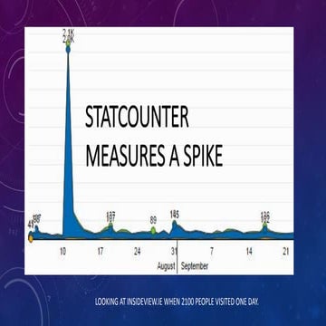 Statcounter Measures a Spike | PPTX | Internet | Computing