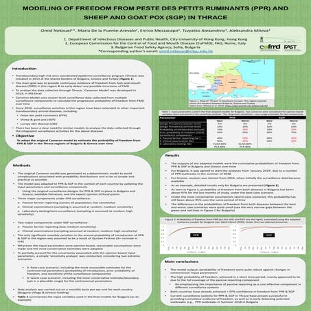 MODELING OF FREEDOM FROM PESTE DES PETITS RUMINANTS (PPR) AND SHEEP AND ...