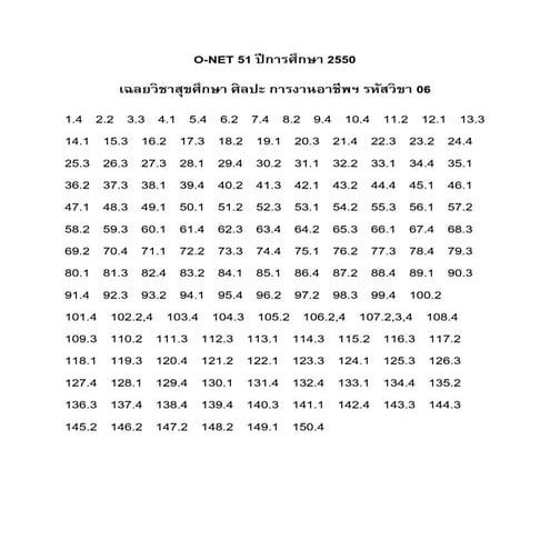 เฉลยข้อสอบ O net 51 (สุขศึกษา ศิลปะ การงาน) | PDF