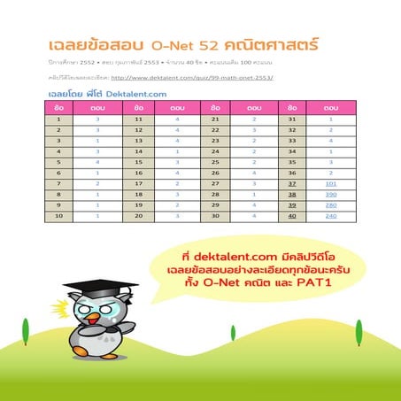 เฉลย O net 52 คณิตศาสตร์ | PDF