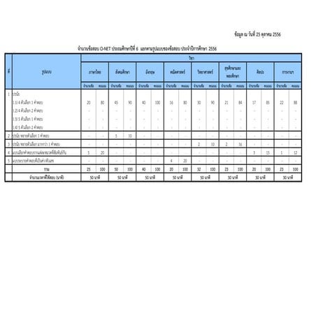 รูปแบบข้อสอบ O-NET ปี 2556 [O-net56 pattern] | PDF