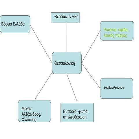 εννοιOλογικός χάρτης 3 | PPT