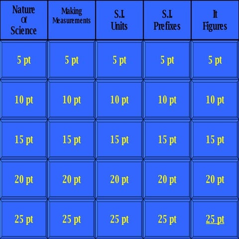 O44 Ch 1 Jeopardy | PPT