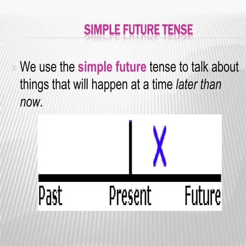 Future simple presentation for english learners | PPTX