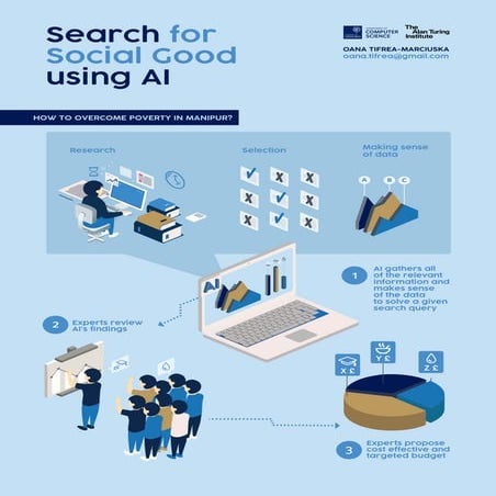 Poster Presentation @ Oxford AI day | PDF