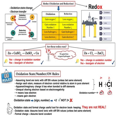 IB Chemistry on Redox, Oxidizing, Reducing Agents and writing half ...