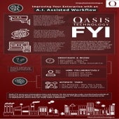 Artificial Intelligence Assisted Workflow