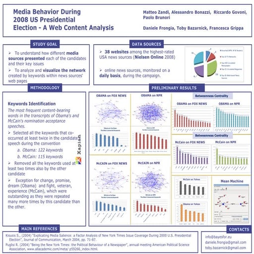 Media behavior during 2008 US Presidential Election | PPT