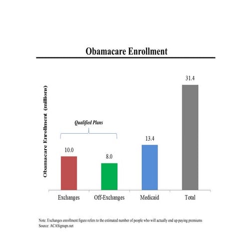 Obamacare | PPT