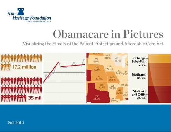 Us health care system final presentation. | PPTX