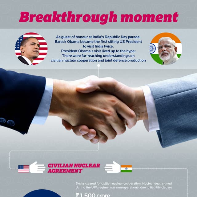 Obama in India - MSLGROUP infographic | PDF