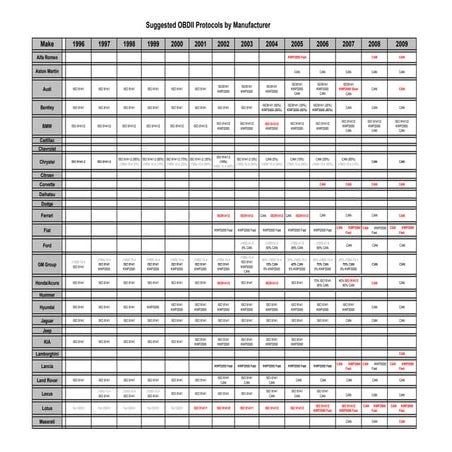 Ford OBD1 codes list