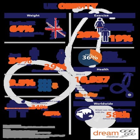 UK Obesity | PDF