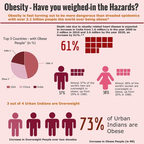 UK Obesity | PDF
