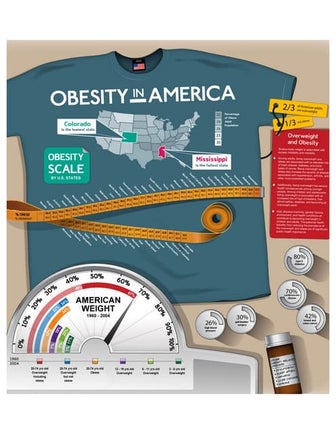 Obesity infographic | PDF